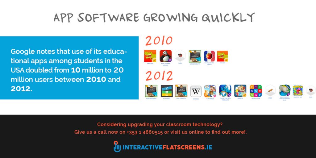 App Technology In The Classroom | Interactive Flat Screens