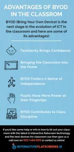 Why BYOD is the Future of ICT in the Classroom | Interactive Flatscreens