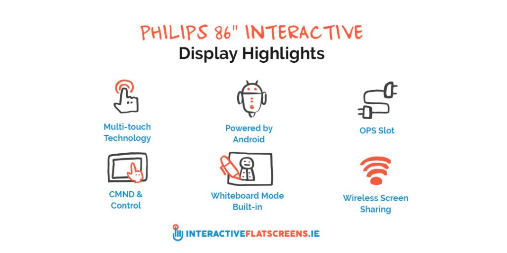 Philips 86" Interactive Display | Large Display for Schools